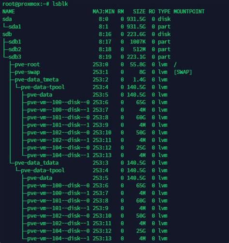 Lsblk Manjaro Dot Site