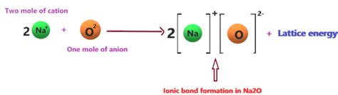 Is Na2o Ionic Or Covalent Nature Of Chemical Bond In Sodium Oxide