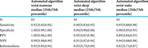 Agreement Between The Algorithm And The Reference Wrist Download