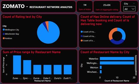 Powerbi Microsoft Businessintelligence Excel Dataanalytics Datascience Data Tableau