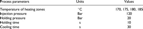 injection parameters download table