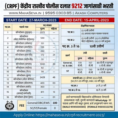 Crpf Recruitment 2023 महासेवा