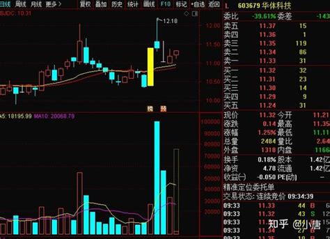 华体科技 回档 知乎