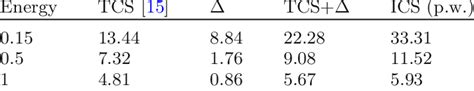 Comparison Of The Measured 15 Tcs Before And After Correction TcsΔ