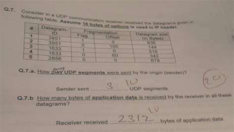 Solved Q7 Consider In A UDP Communication Receiver Received Chegg