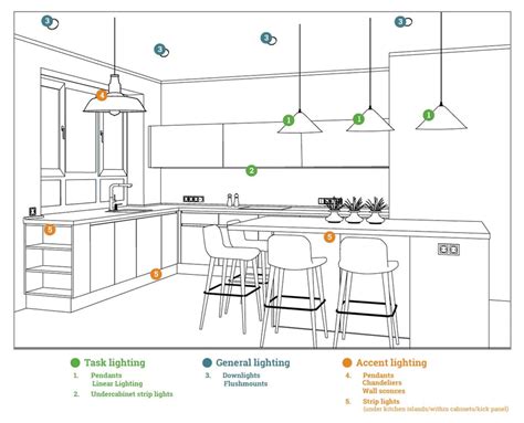 Kitchen Lighting Plan Examples