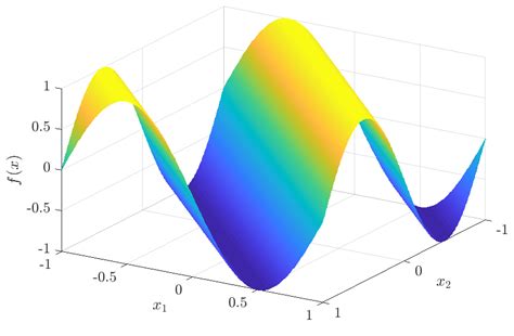Symmetric And Antisymmetric Kernels For Machine Learning Problems In