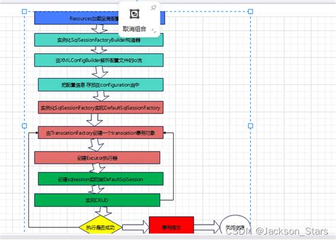 Mybatis之注解开发以及mybatis的执行流程（六） Csdn博客