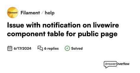 Issue With Notification On Livewire Component Table For Public Page