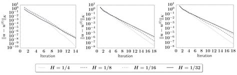 4 Illustrations Of The Solution To A Weighted Graph Laplacian Problems Download Scientific