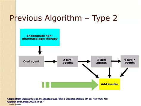 Common Errors In Insulin Therapy Pptx