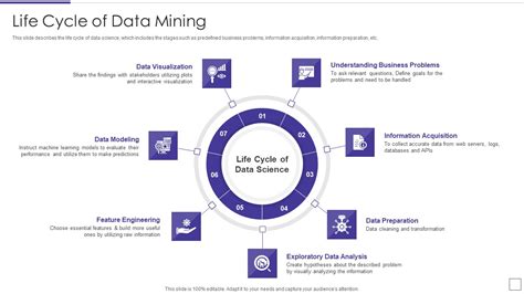 Data Mining Implementation Life Cycle Of Data Mining Clipart Pdf