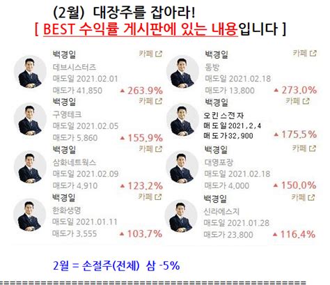 대장주 루닛 뷰노 축 투자전략 투자정보 전문가방송 팍스넷 증권포털