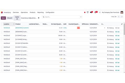 Odoo Review Pros Cons Features And Pricing