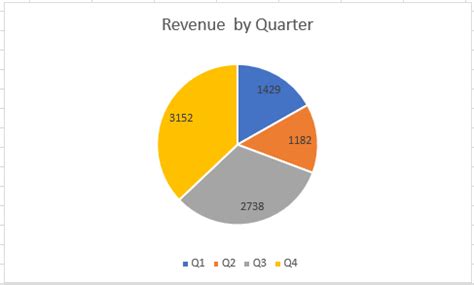 Pie Chart Show Percentage Excel Google Sheets Automate Excel