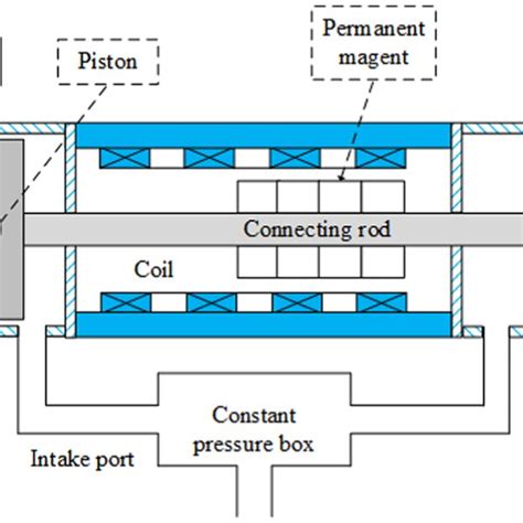 Free Piston Engine Generator Configuration Download Scientific Diagram