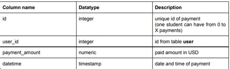 Write Sql Query That Returns Results For Each Sorted Value In Main Column Stack Overflow
