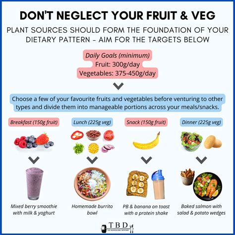 How To Eat More Fruit And Vegetables — The Bodybuilding Dietitians
