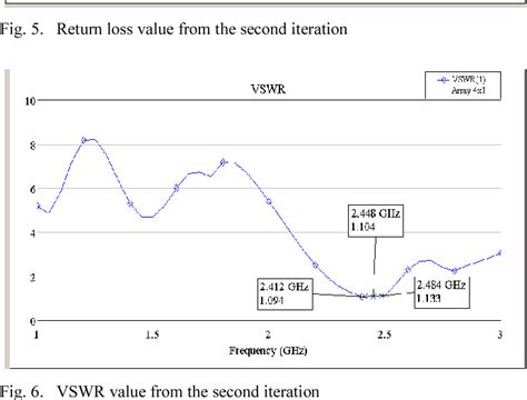 Figure 1 From Miniaturization Of Array Microstrip Antenna Using Peripheral Slits For Wireless
