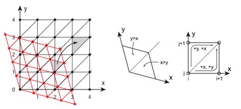 simplex噪声的matlab实现 csdn博客