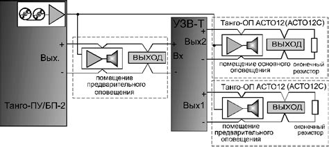 5.2 Прибор управления системами оповещения типа со3 «Танго-пу/бп-2»