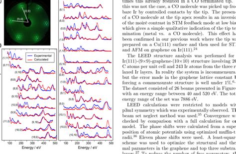 Color Online A Leed Pattern Of Graphene On Iridium 78 Ev Showing