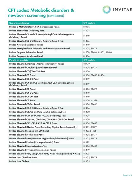 Newborn Hearing Test Cpt Code Newborn Hearing Test Cpt Code