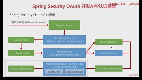 43 6 3 springsecurityoauth核心源码解析av98187297 p43 youtube
