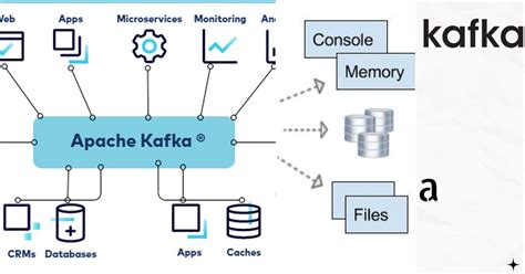 list kafka curated by rony armon medium