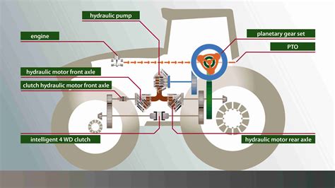 Fendt Series Tractors Maple Lane Farm Service