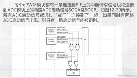 Epwm Epwm Csdn