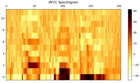 Automatic Speaker Recognition Ivlabs