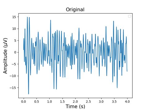[eeg] signal filtering in python encanto