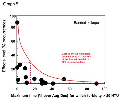 Base Flow Dss Graph 5 Earth Sciences New Zealand Niwa