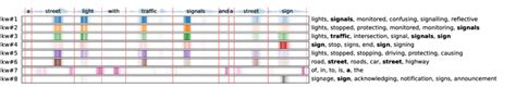 Demonstration Of A Cascaded SpeechCLIP Large Model Retrieving Words