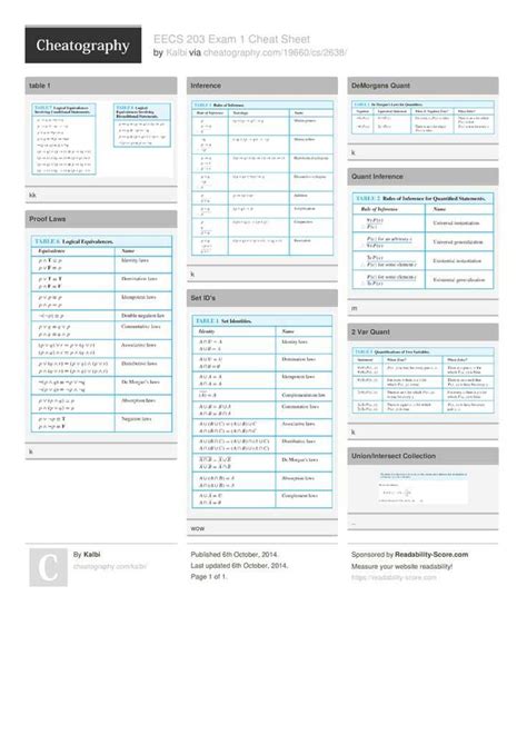 Unlocking The Secrets Of Discrete Math Your Ultimate Exam Cheat Sheet
