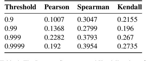 table 4 from analyzing codebert s performance on natural language code