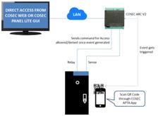 QR Code Based Access Control Electronics Maker