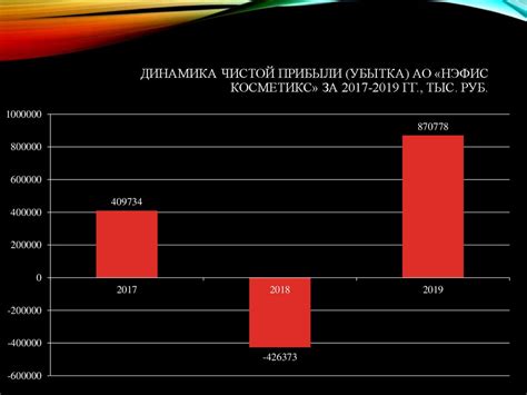 Презентация по теме Стратегический менеджмент презентация онлайн