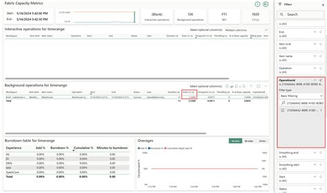 Using Sempy To Get Sql Query Cu Cost From The Fabric Capacity Metrics App