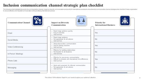 Inclusion Communication Plan Powerpoint Ppt Template Bundles Ppt Powerpoint