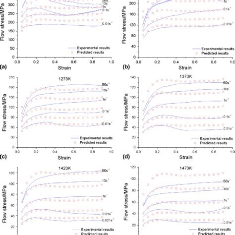 Comparison Between The Experimental And Predicted Flow Stress From The