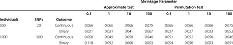performance comparison in null simulation download table