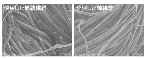 アパレル界のリサイクルに革命を！／ 混紡繊維を分別・リサイクルする新技術 Resou