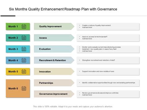 Six Months Quality Enhancement Roadmap Plan With Governance Download