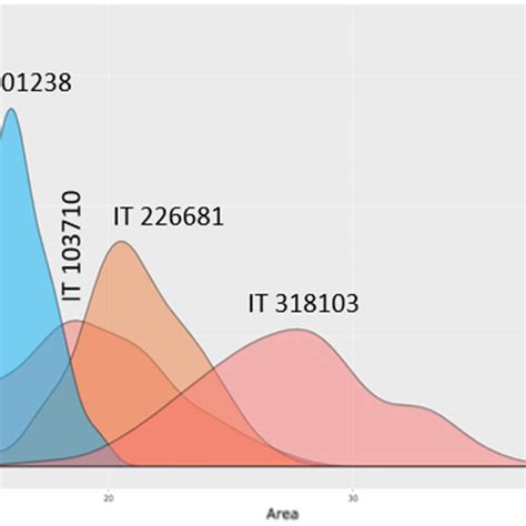 The Pair Plot Of Two Feature Combinations With 6 Cluster Labels