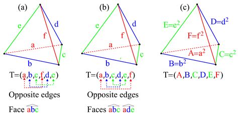 Similarity Classes In The Eight Tetrahedron Longest Edge Partition Of A