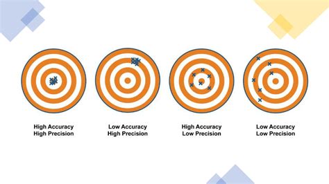 Edexcel Ial Unit 3 Experimental Physics Pptx