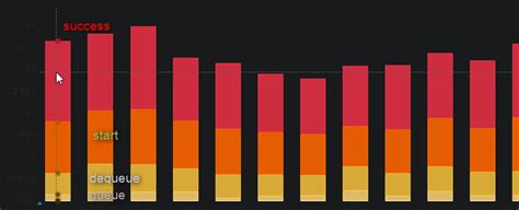 Usage Of Bar Gauge With Sql Data Bar Gauge Panel Grafana Labs