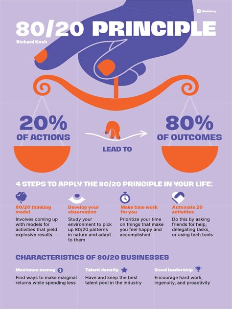 80 20 Principle Pdf